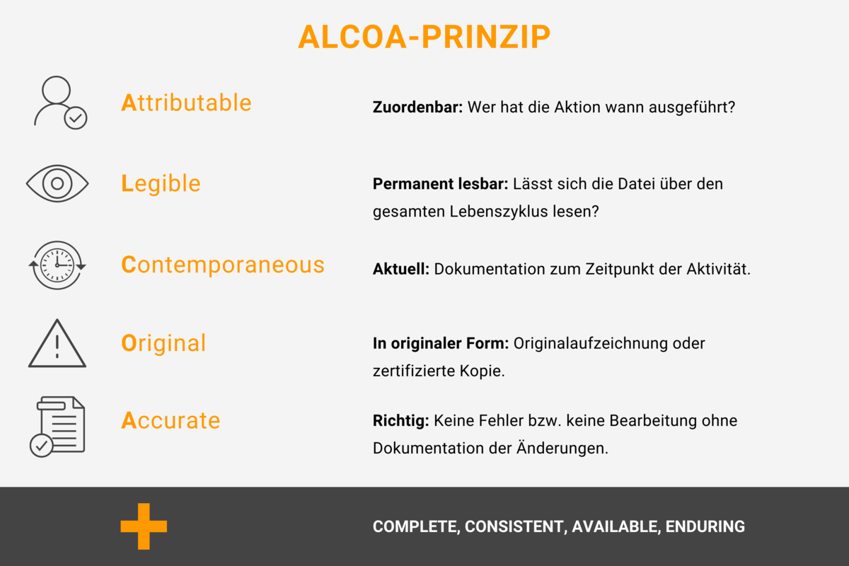 Datenintegrität langfristig sichern - iTernity