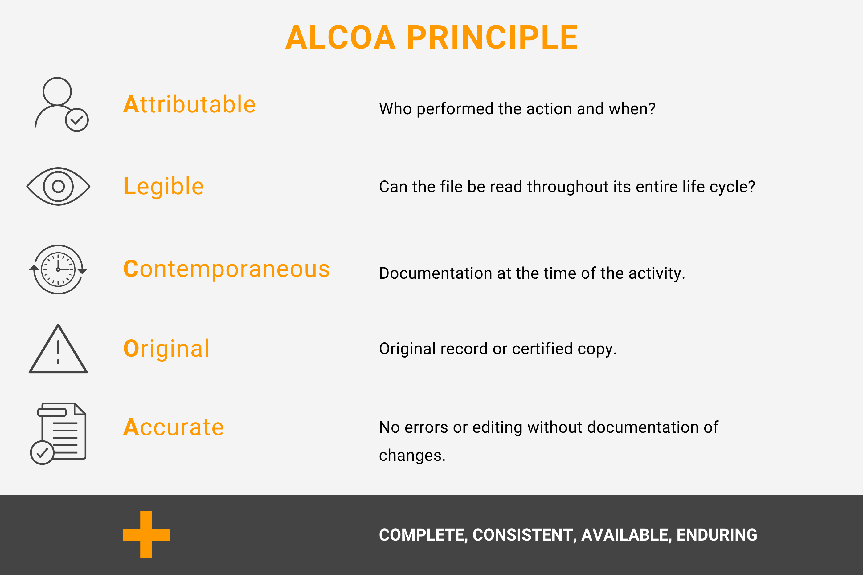 Ensuring data integrity in the long term - iTernity